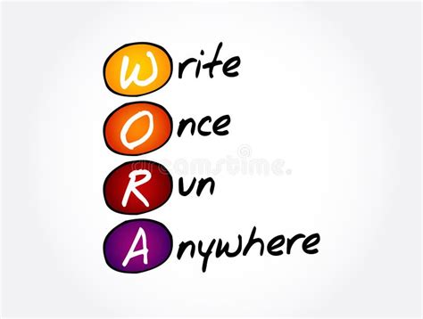 Wora Write Once Run Anywhere Acronym Technology Concept Background Stock Illustration