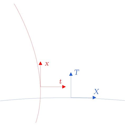 A Homogeneous Time Like Slicing With Coordinates T X And An