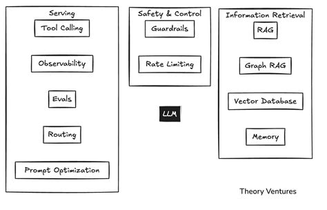 Hidden Technical Debt In Ai Tomasz Tunguz