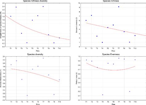 Calculating Forest Species Diversity With Information Theory Based