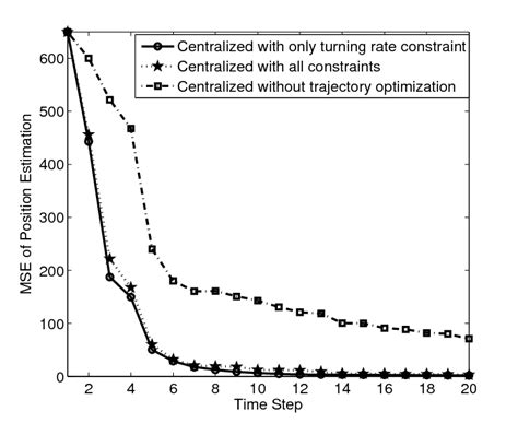 Comparison Of Localization Performance With And Without Sensor Download Scientific Diagram