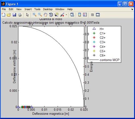 Plot Con 2 Assi Y E 2 Assi X Forum Matlab E Simulink