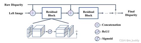 《sttr：revisiting Stereo Depth Estimation From A Sequence To Sequence