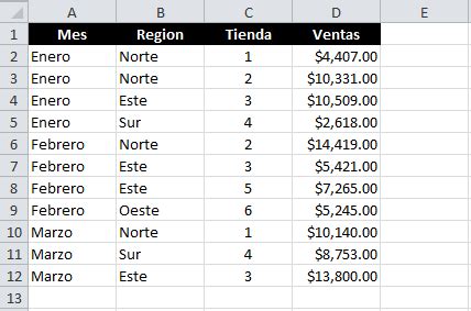 Sumar Y Contar Con Varias Condiciones En Excel Excel Total