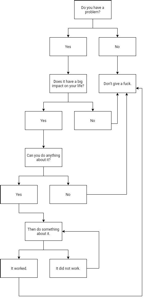 A Handy Flowchart I Made Rhowtonotgiveafuck