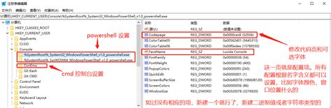 win10 power shell 控制台字体设置 走看看