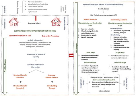 Simplified Framework Of The Proposed Method Ssim Download Scientific