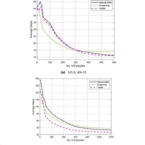 Dqn Based Optimization Framework For Sgcn This Figure Shows The Download Scientific Diagram