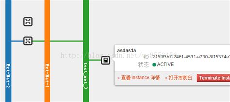 Openstack多个外部网络可能引发的网络问题openstack路由接口down Csdn博客