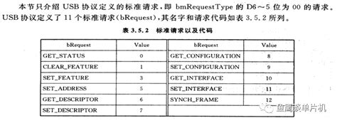 usb 之枚举过程概述 csdn博客