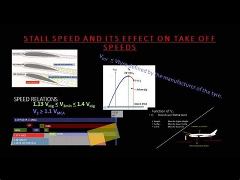 Flight Performance And Planning Stalling Speeds And Take Off Speeds Relationship YouTube
