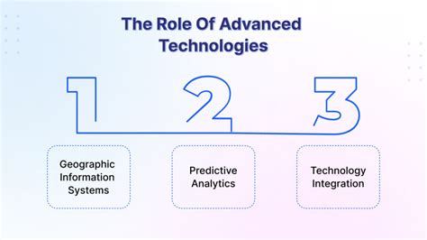 Data Driven Strategies For Retail Luxury Brands