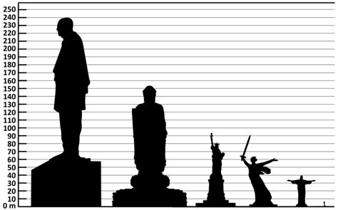 Statue Of Unity World S Tallest Statue InGujarat In