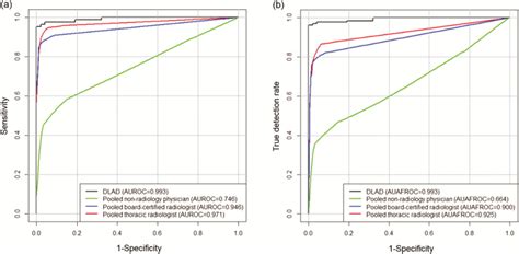 Development And Validation Of A Deep Learningbased Automatic Detection Algorithm For Active