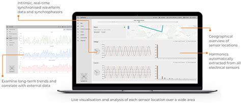 Synaptec Synthesis™ Our Analytics Solution