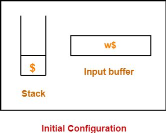 Shift Reduce Parser Shift Reduce Parsing Gate Vidyalay