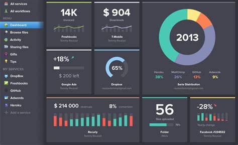 Https Fiverr Com Share Xaw L Data Dashboard Data Visualization Interface Design