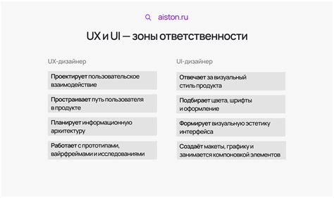 В чем разница между Ui и Ux и почему это важно для продукта Медиа хаб It компания Aiston