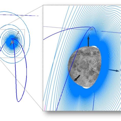 High Thrust Impulsive Ballistic Transfer For Comparison To Low Thrust Download Scientific