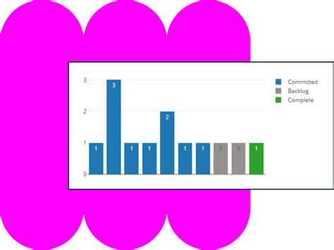 Interactive Healthcare Dashboards Press Ganey