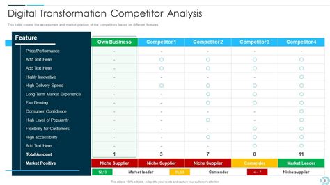 Digital Business Revolution Powerpoint Presentation Slides Presentation Graphics