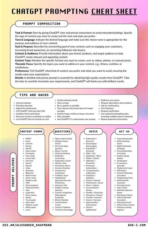 Chatgpt Ideas Tips Tricks Artofit