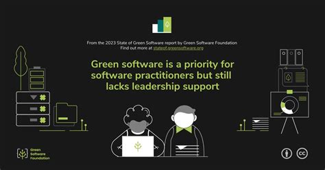 Green Software Foundation On Linkedin Greensoftware Sogs23 Softwaredevelopers Devcommunity