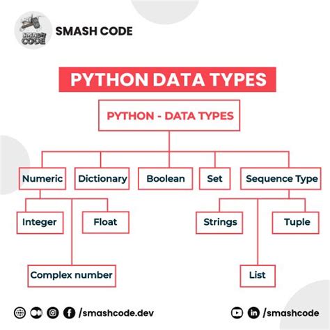 Smash Code Software House On Linkedin Smashcode Smashcodedev