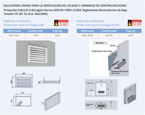 Locales Y Armarios De Centralizaciones Cómo Realizar Una Correcta