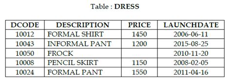 Cbse Class 11 Informatics Practices Question Paper Set L Solved