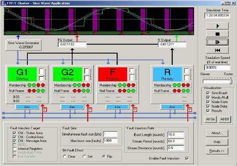 Figure 1 From Fault Tolerance Evaluation Using Two Software Based Fault Injection Methods