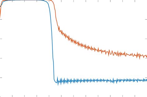 14 Coherence Welchs Estimate Of Input And Outputs Coherence Of U Download Scientific