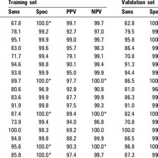 Performance Analysis Of Problem Inference Rules Training And