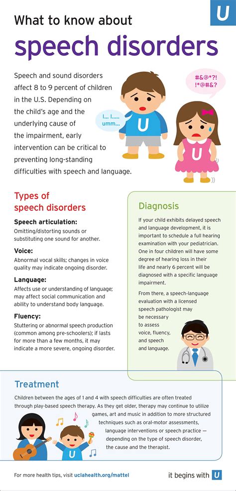 Speech Disorders