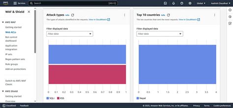 Detecting And Securing Secrets In Code Best Practices For Sensitive