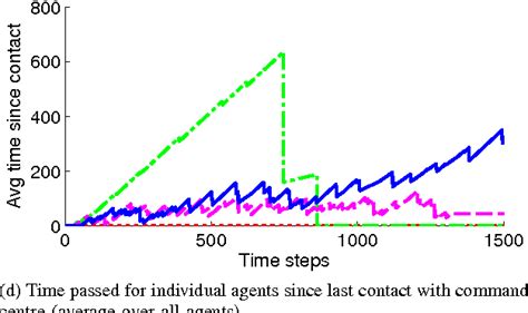 Figure 1 From Role Based Autonomous Multi Robot Exploration Semantic Scholar
