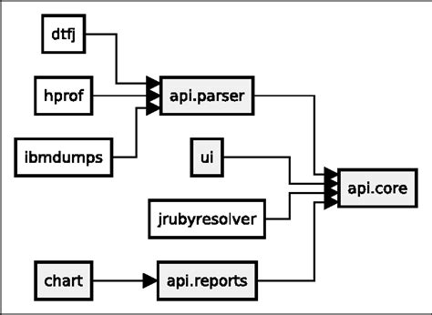 Figure 1 From A Genetic Algorithm For Automated Refactoring Of