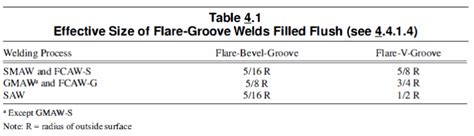 Flare Bevel Weld Overview Types And Welding Symbol With Examples