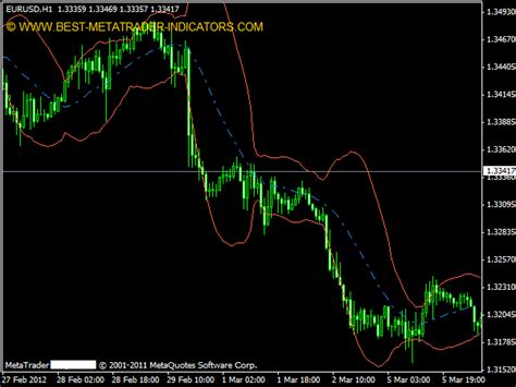 Bollinger Bands Bb Mt4 Indicators Mq4 And Ex4 Best Metatrader