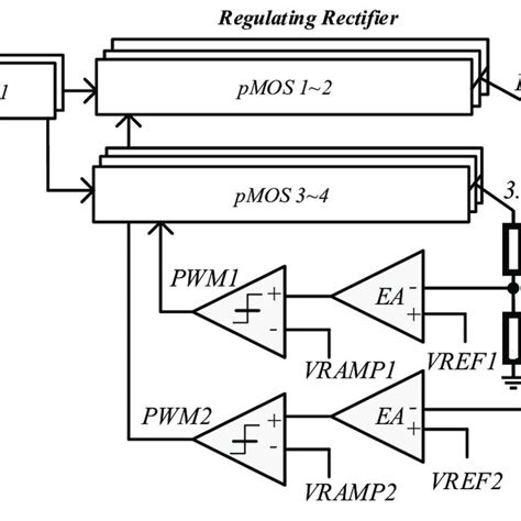 Operation Modes Of The Dual Output Regulating Rectifier Download