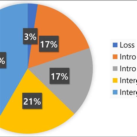 Genomic Impact Of 161 Trait Associated Copy Number Deletions Tads
