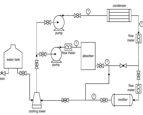 Components For The Coolant Side