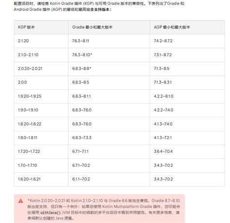 血泪总结！android传统项目接入compose的7大深坑与填坑方案 知乎
