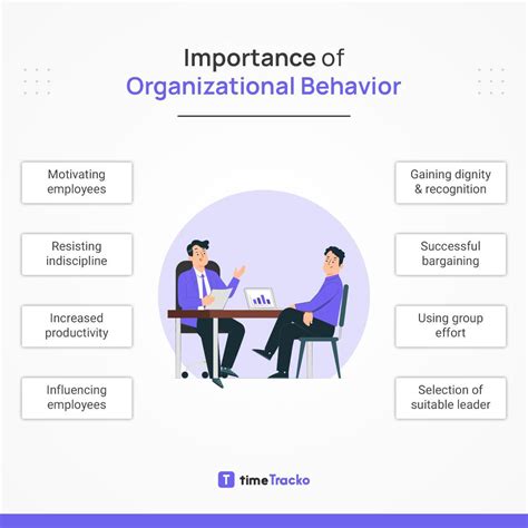 Importance Of Organizational Behavior In 2025 Organizational