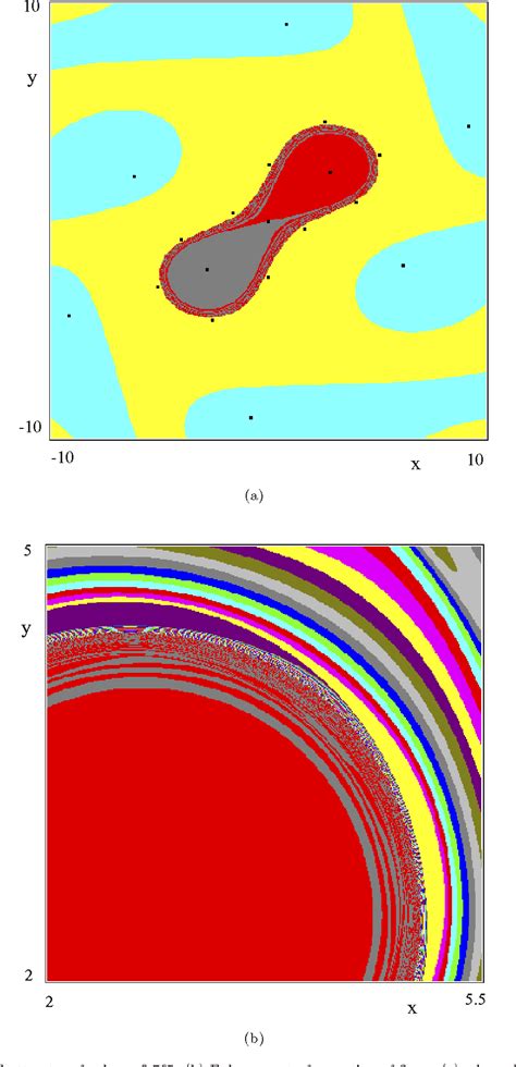 Figure 3 From Global Bifurcations Of Closed Invariant Curves In Two