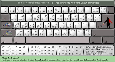 Nepali Keyboard For Preeti Font Restaurantking