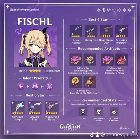 Fishl And Raiden Artifacts And Weapons Genshin Impact Hoyolab