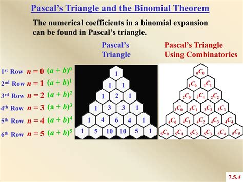Ppt The Binomial Theorem Powerpoint Presentation Free Download Id