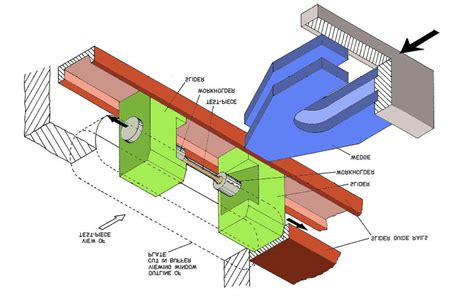 20 Flying Wedge Device Conceptual Scheme Download Scientific Diagram