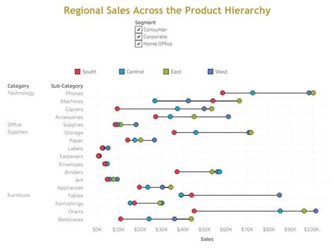 sujit venkata maddela on linkedin workout wednesday week 6 2018 regional sales across product…